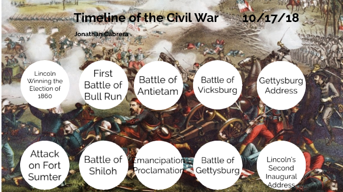 Timeline of the Major Civil War Events by jonathan cabrera on Prezi