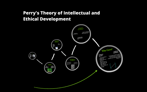 Perry's Theory of Intellectual and Ethical Development by Tim Call on Prezi