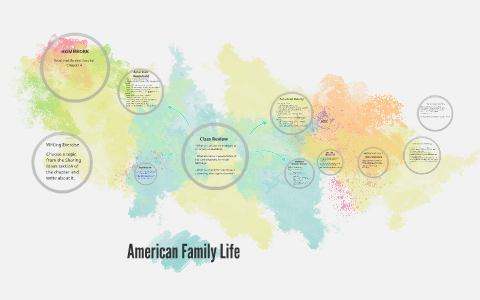 American family Life by Erica Hawkins on Prezi