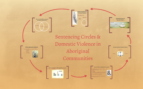 Sentencing Circles & Domestic Violence in Aboriginal Communities by Sam ...