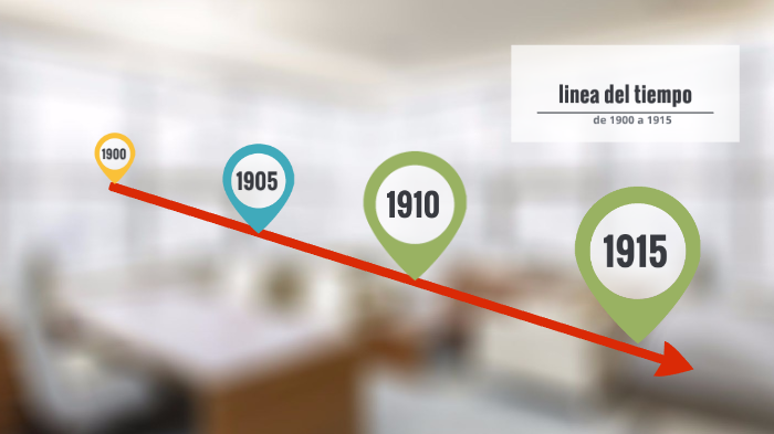 linea de tiempo 1900-1915 by DANIEL SEBASTIAN DAVILA ORTIZ on Prezi linea de tiempo 1900-1915 by DANIEL SEBASTIAN DAVILA ORTIZ on Prezi
