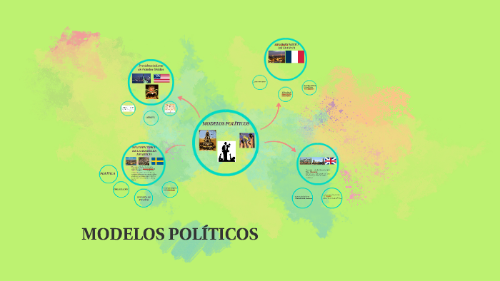 MODELOS POLITICOS by on Prezi