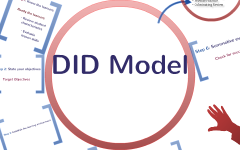 Making Lesson Plans from the DID Model by Sarah Bleick on Prezi