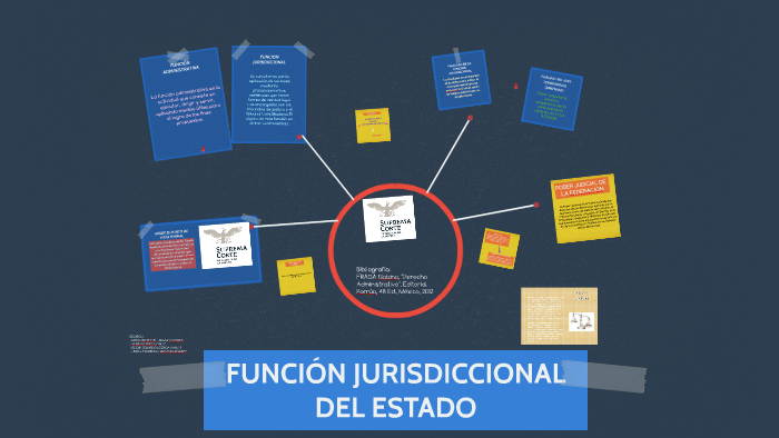 FUNCION JURISDICCIONAL DEL ESTADO by Jocelyne Vargas on Prezi