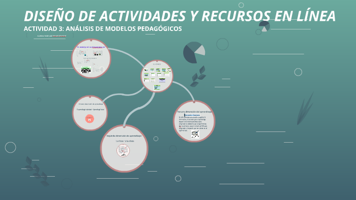 DISEÑO DE ACTIVIDADES Y RECURSOS EN LÍNEA. by yusef on Prezi