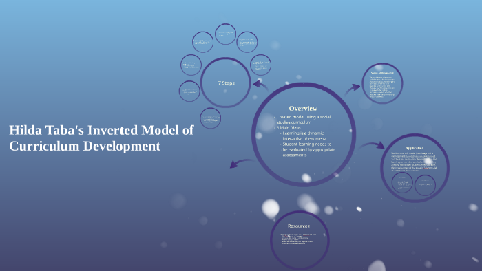 Hilda Taba's Inverted Model of Cirriculum Development by Marissa Siebka