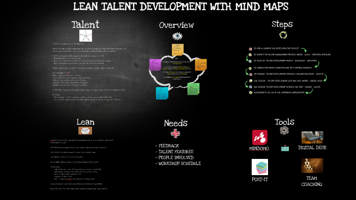 Lean Talent Development with Mind Maps by Andrea Pistone on Prezi