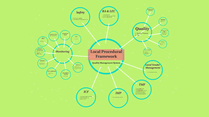 Local Procedural Framework by Elizabeth Barabash on Prezi