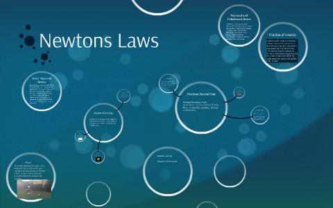 Newtons Laws by Emma Pelz on Prezi
