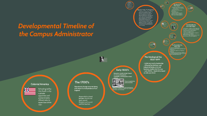 Developmental Timeline of the Campus Administrator by Jennifer Castillo ...