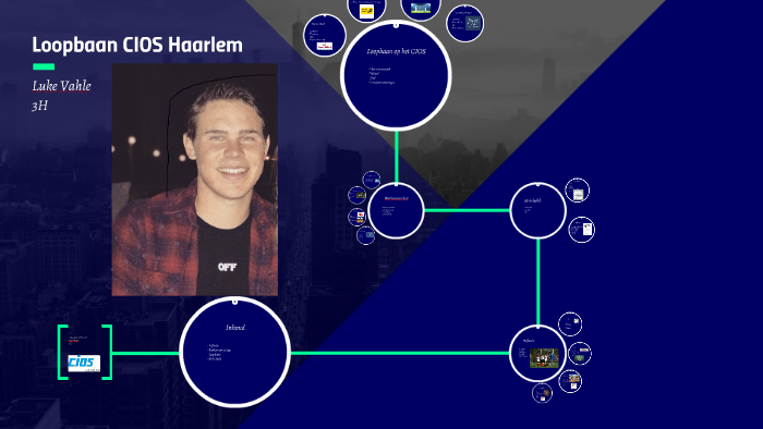 LB, afsluiten loopbaan by Luke Vahle on Prezi