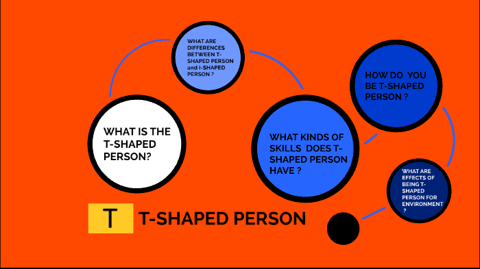 T SHAPED PERSON by reyyan altintas on Prezi
