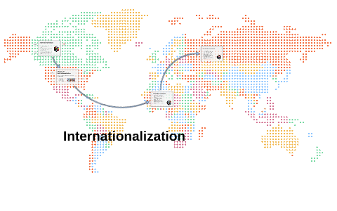 Internationalization of companies by on Prezi