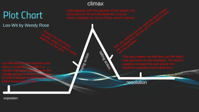 Unit 4 Plot Chart by Alondra Morales on Prezi