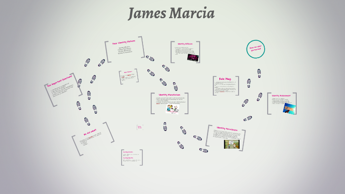 James Marcia by Brittany Quigley on Prezi