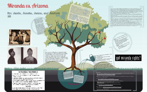Miranda vs. Arizona Case by Jamie Kwak on Prezi