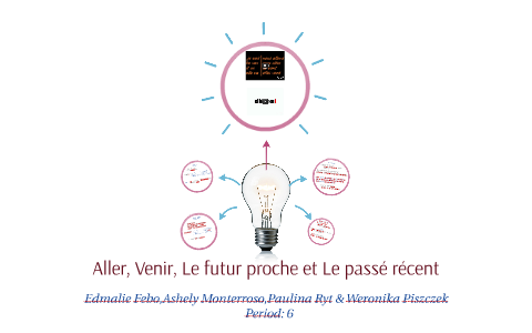 Aller, Venir, Le futur proche et Le passé récent by Edmalie Febo on Prezi
