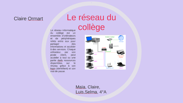 Le réseau informatique du collège by Claire Ormart on Prezi
