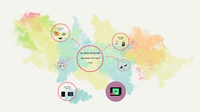 Un paseo por mi vida by vania melisa pompa pureco on Prezi