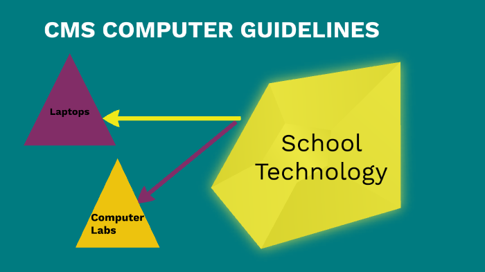 School Computer Guidelines by Jessica Bilbo on Prezi