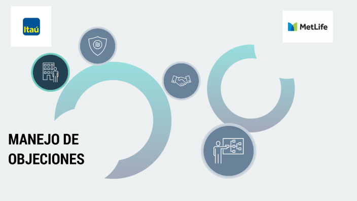 Manejo de objeciones by Lorena Hardy on Prezi