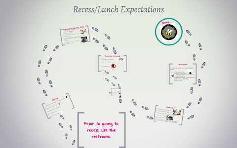 Recess/Lunch Expectations by Jen Kavanagh Smith on Prezi