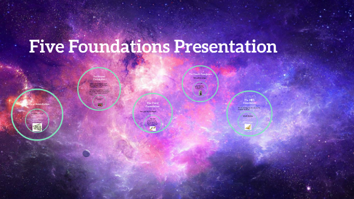 Five Foundations Presentation by QCD RCS on Prezi