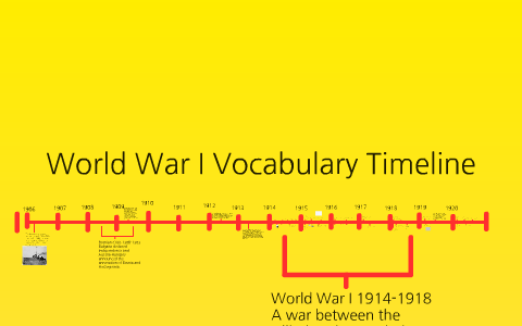 World War I Vocabulary Timeline by Maggie P on Prezi