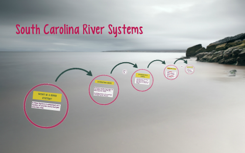 South Carolina River Systems by Channa Griham on Prezi