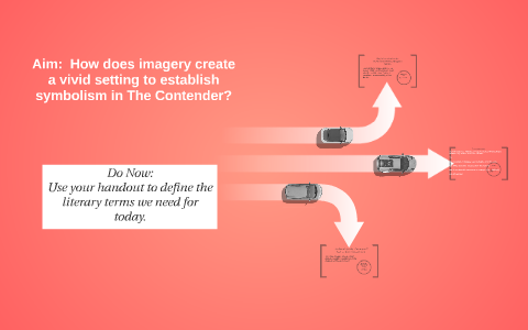 Aim: How does imagery create a vivid setting to establish s by Angela ...