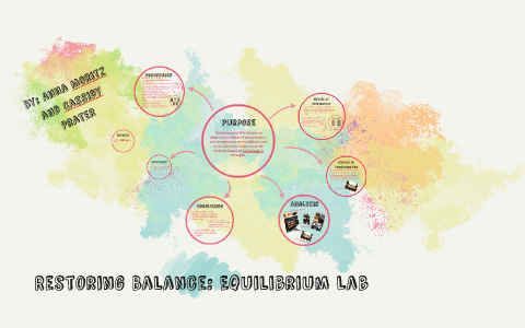 Restoring Balance: Equilibrium Lab by Cassidy Prater on Prezi