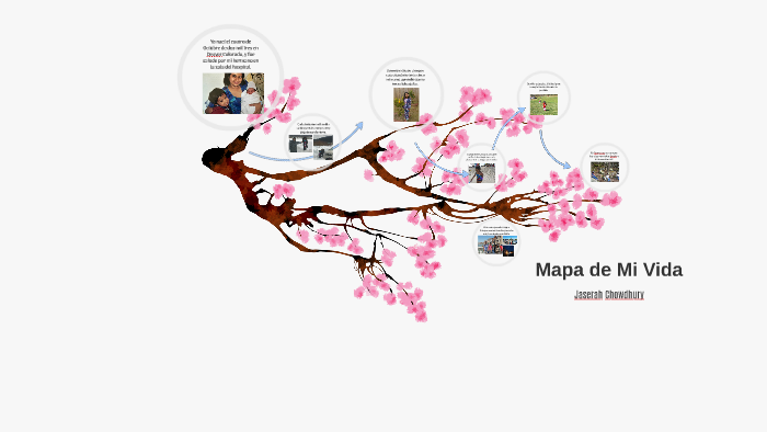 Mapa de Mi Vida by Jasarah Chowdhury on Prezi