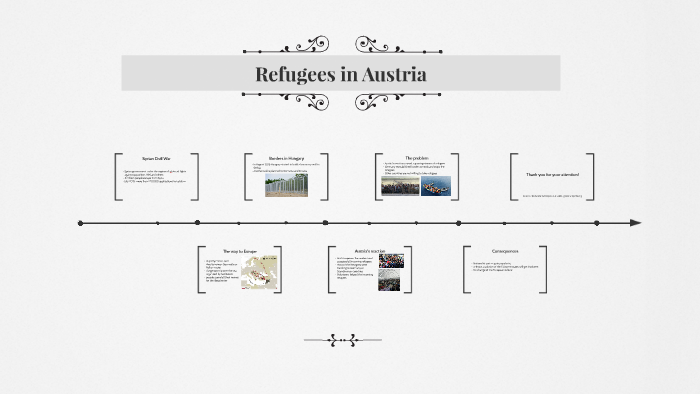 Refugees in Austria by Peter Prommer on Prezi