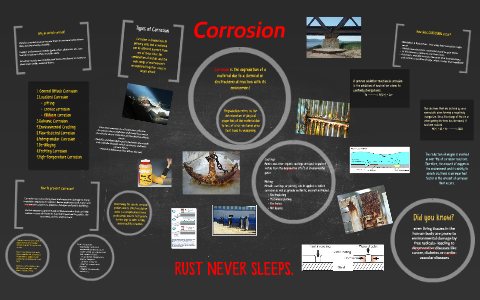 Corrosion by Ina Palii on Prezi