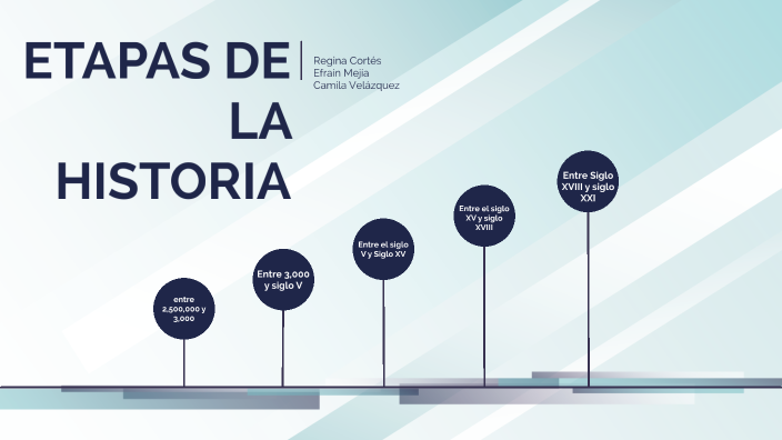 ETAPAS DE LA HISTORIA by Re Cortes on Prezi