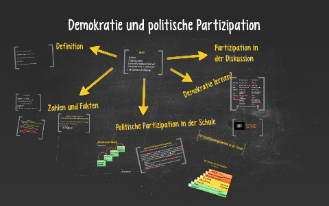 Demokratie und politische Partizipation by Josy V. on Prezi