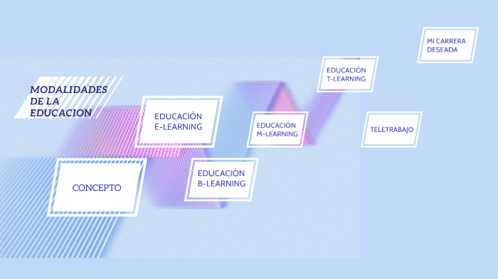 MODALIDADES DE LA EDUCACION by tatiana Gomez on Prezi
