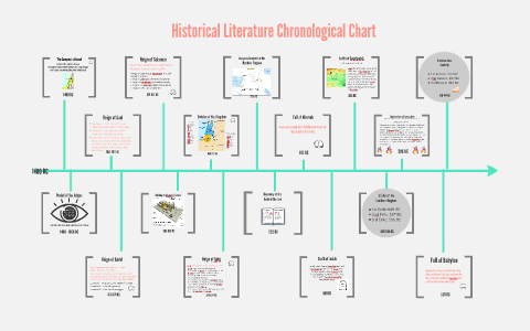 Historical Literature Chronological Chart by Lauren England on Prezi