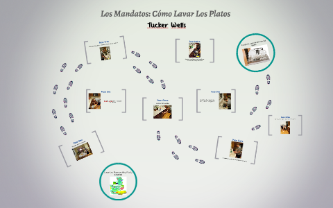 Los Mandatos: Cómo Lavar Los Platos by Tucker Wells on Prezi