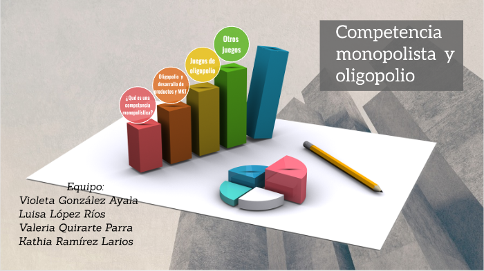 Competencia monopolista y oligopolio. by Valeria Quirarte