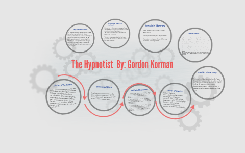 The Hypnotist By: Gordon Korman by Vanessa Louis on Prezi