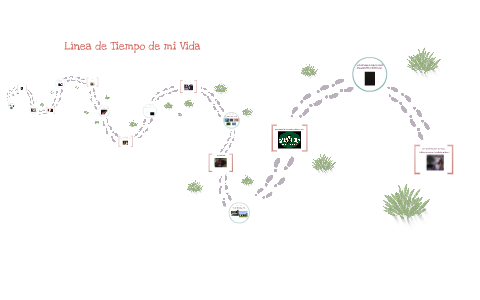 Linea de Tiempo de mi Vida by Ryan Holland on Prezi