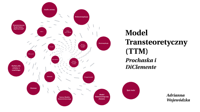Model Transteoretyczny (TTM) Prochaska i DiClemente by Adrianna ...