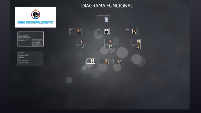 DIAGRAMA FUNCIONAL by maria elena martinez rojas on Prezi