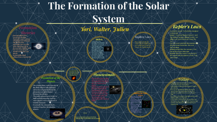 the formation of the solar system by cooking mama on Prezi