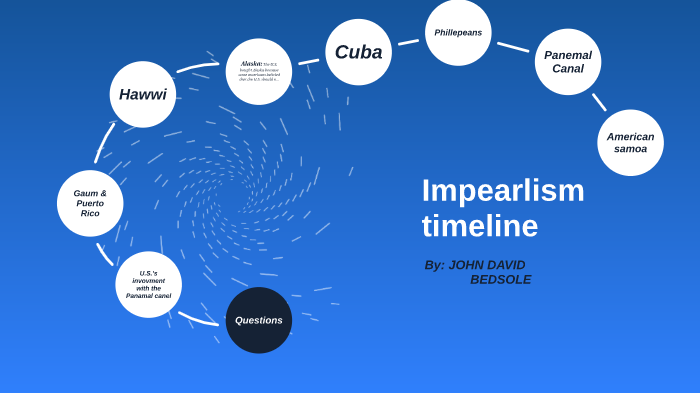 Imperialism Timeline by john bedsole on Prezi
