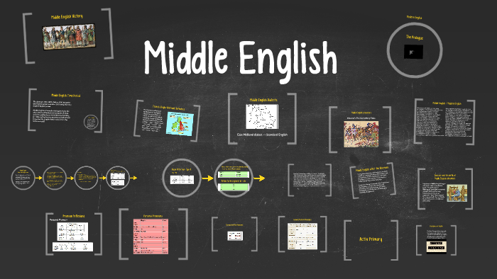 Middle English History by flo li on Prezi