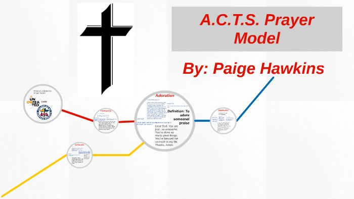 A.C.T.S. Prayer Model by on Prezi