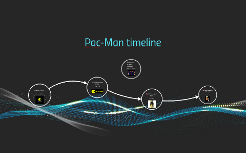 Pac-Man timeline by Gaven Ludtke on Prezi