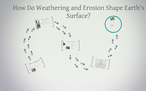 How Do Weathering and Erosion Shape Earth's Surface? by NaYoun Kim on Prezi